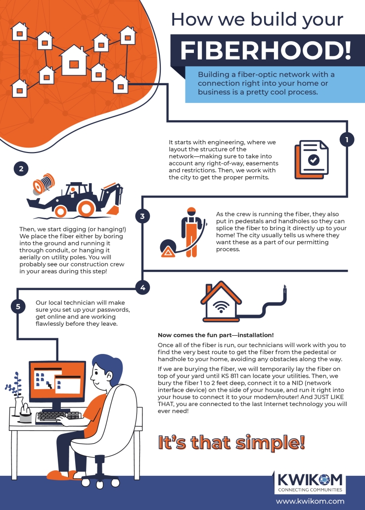 Construction | KWIKOM